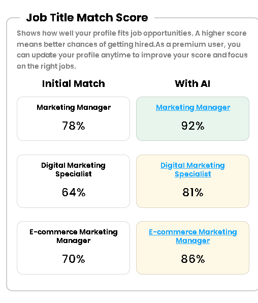 What Is the Job Match Score and How It Works – Dr Job FZ LLC